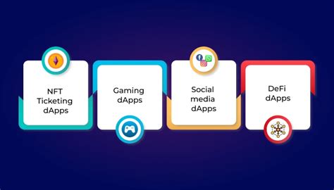 How A Dapp Developer Creates A Decentralized Application Sphinx Solution