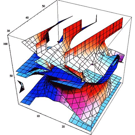 how does art relate to math art is a minor branch of statistics