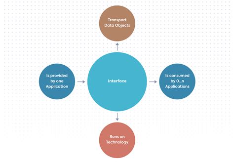 How To Shape And Execute It Strategies With Enterprise Architecture
