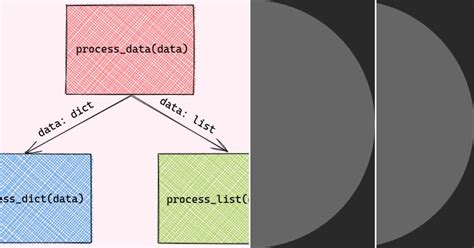 List Python Curated By Khizar Alvi Medium