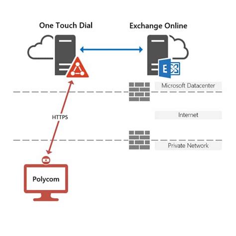 Polycom Realconnect License For Microsoft Teams 4877 09900 671 Polycom Realconnect License For Microsoft Teams 4877 09900 671