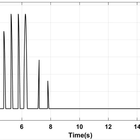 pdf nonlinear control design of a half car model using feedback
