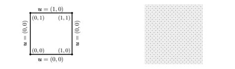 Example 4 Boundary Conditions Left And Spatial Mesh With 2 048 Download Scientific Diagram