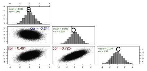Observing Non Linear Function Of Latent Variables Modeling The Stan