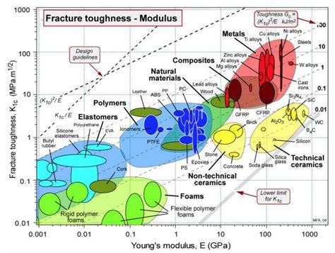 Two Selection Indices Have Been Identified In