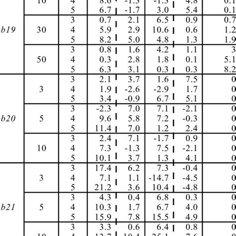 Clocking Schemes For Shift Power Reduction Download Scientific Diagram