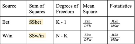 Stats Exam 3 Terms Flashcards Quizlet