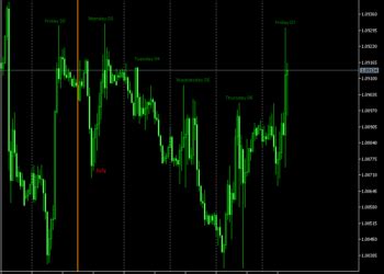 Candle Timer Mt5 Indicator