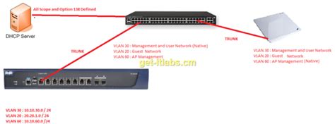 Ruijie Network Wireless Controller Ve Access Point Yapılandırılması Get