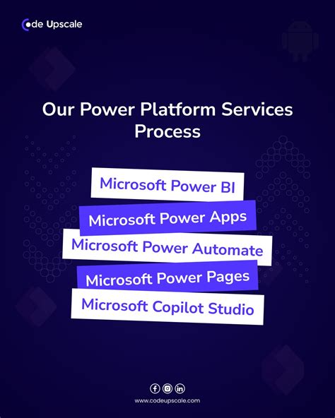 Code Upscale Codeupscale • Instagram Photos And Videos