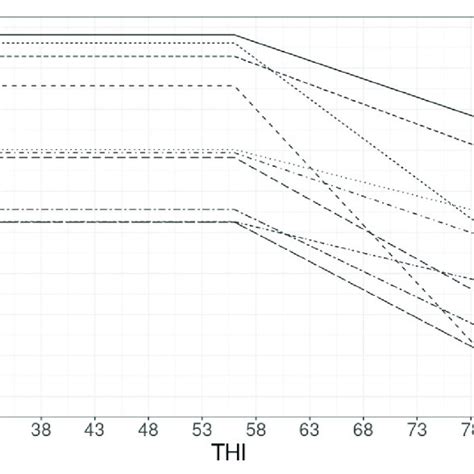 Top 10 Bulls Estimated Breeding Value Ebv For Fat Yield As A Download Scientific Diagram