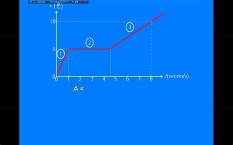 Physics Graphical Analysis Globalgaret