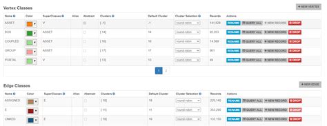 Performance Tuning While Match With Order By · Orientechnologies