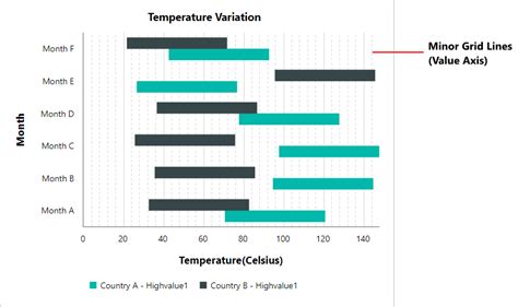 Range Bar Chart Bold Reports Standalone Report Designer
