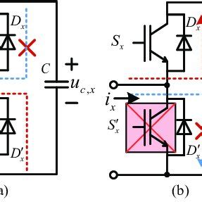 Current Path Of The Open Circuit Fault In An SM A Upper Switch Fault Download Scientific