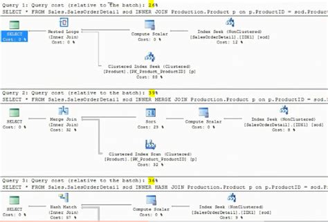 Knowledge Sharing Physical Join Operators In Sql Server
