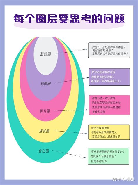 原来我离成长破圈只差一个模型 知乎