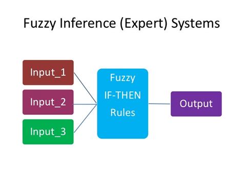 fuzzy logic ppt
