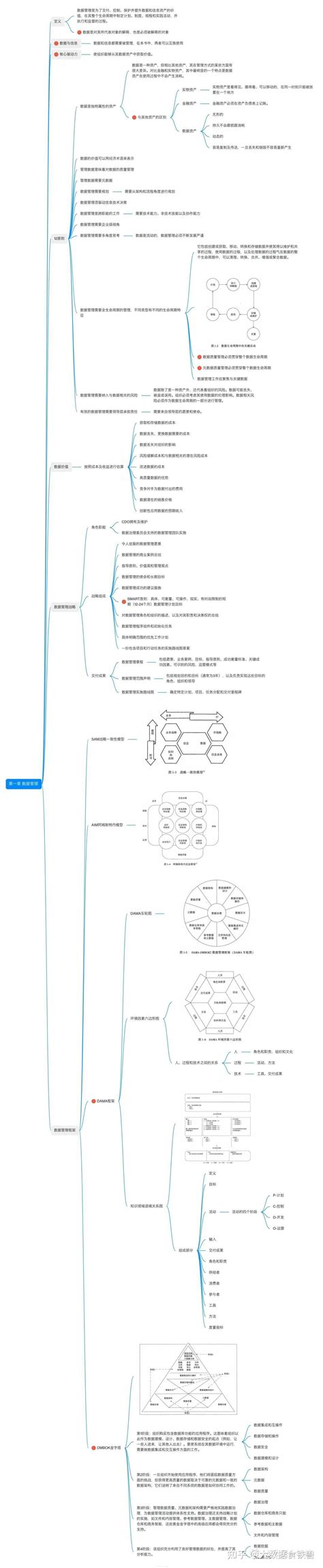 Dmbok知识梳理for Cdgacdgp——第一章数据管理（附常考知识点） 知乎