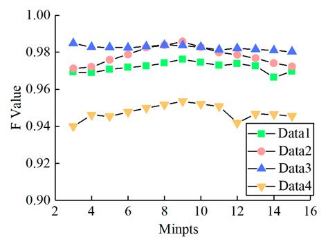 Sensors Free Full Text A Density Based Multilevel Terrain Adaptive Noise Removal Method For