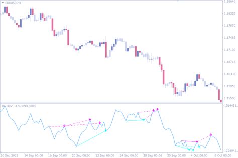 The Best Divergence Indicators For MT Indicatorspot Com The Best Divergence Indicators For MT
