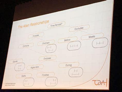 Data Modeling Zone Düsseldorf 2017 Data Kiss