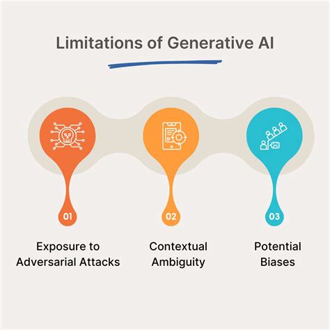 Generative Ai Vs Predictive Ai Key Differences Benefits And Use Cases