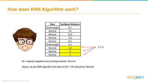 Knn Algorithm How Knn Algorithm Works With Example Data Science For