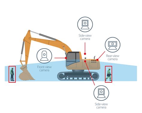 Ai Human Detection System Construction Vehicles Spillard Vehicle