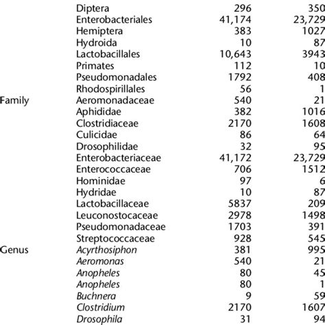 A Galaxy History Pane Showing All Steps Of A Metagenomic Analysis Download Scientific Diagram