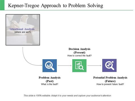Kepner Tregoe Approach To Problem Solving Decision Ppt Powerpoint