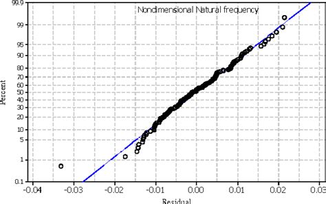 Figure 1 From Vibration Analysis Of Laminated Composite Plates Using Design Of