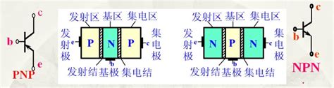 晶体管与场效应管的认识及理解