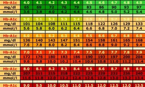 A C Chart What Should It Be What Should Your A C Be Blood Sugar Chart A C Chart Average