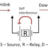 In Band Full Duplex Relay Download Scientific Diagram