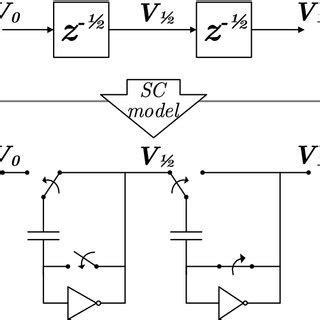 Unit Delay Realised With Switched Capacitor Circuits Download Scientific Diagram