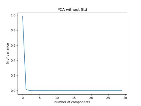 Breast Cancer Classification Using Scikit Learn And Keras Ermlab Software