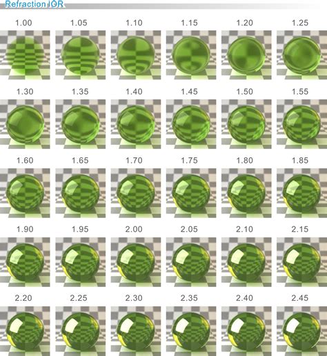 Refraction Ior Matrix Vray Tutorials 3d Max Vray Reflection And