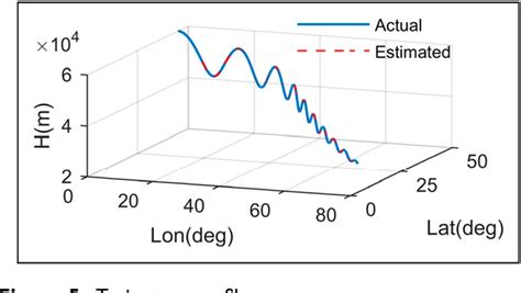 Figure 1 From Analytical Trajectory Prediction For Skip Re Entry Of Lifting Vehicle Semantic