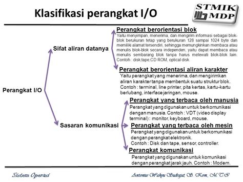 Detail Manajemen Perangkat Input Output Koleksi Nomer