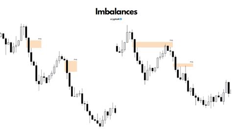 Smart Money Technique Part Ii Types Of Smt Divergences A Thread 🧵 Thread From Rh Trader