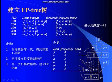 数据挖掘 挖掘频繁模式、关联和相关性：基本概念和方法 频繁模式和关联规则挖掘 教学内容 csdn博客