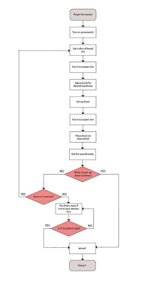 How To Make Toast Website RUI S Interactive Design Media How To Make Toast Website RUI S Interactive Design Media