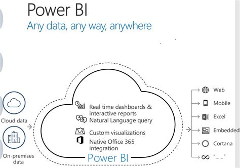 Ruth Onyango On Linkedin Powerbi Sqldatabases Sap Oracle Powerbi Microsoft365 Dynamics365
