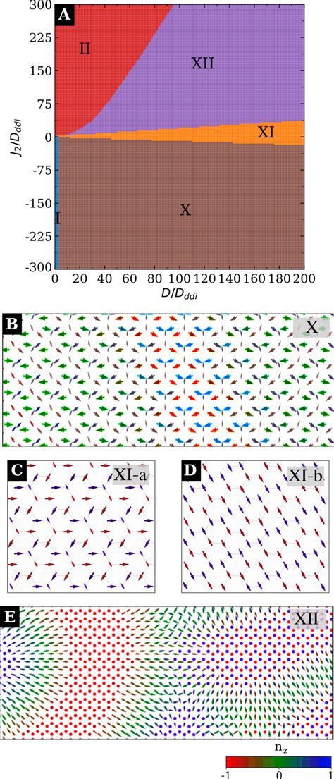 A Phase Diagram For The Honeycomb Lattice For Varied Download