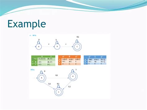 Formal Languages And Automata Theory Unit PDF
