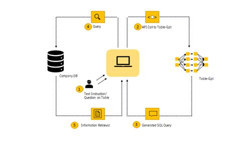 Revolutionizing Dashboard User Experience How We Are Utilizing