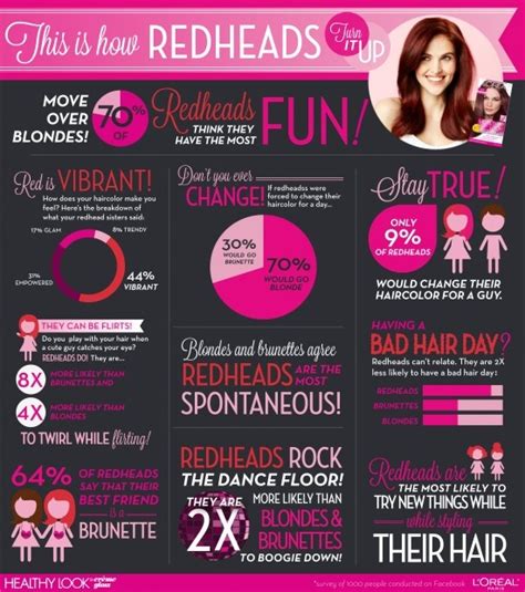Redheads Have The Most Fun Redheads Redhead Redhead Facts
