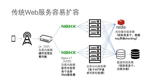 计算机网络的新黄金时代（一）：数据中心网络 Brian Bojie Li