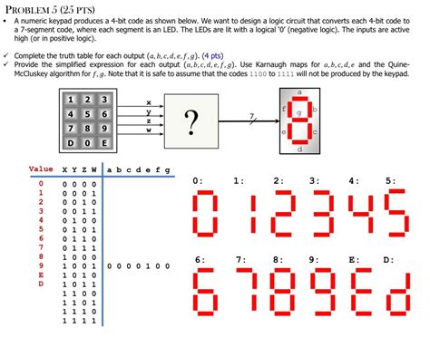 Solved Problem 5 25 Pts A Numeric Keypad Produces A